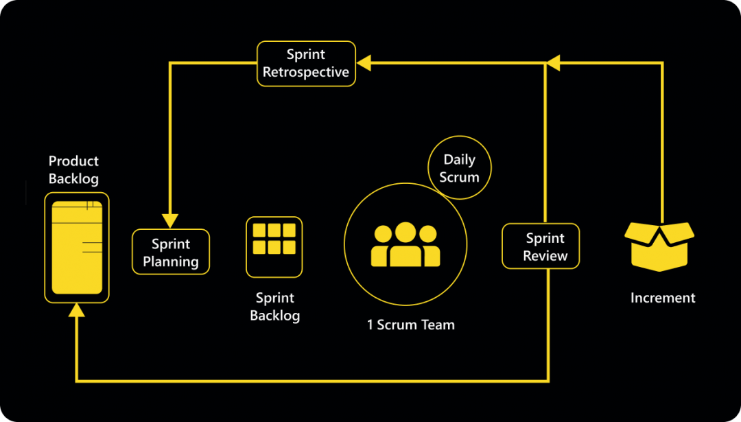 IT Product Development - Infotel