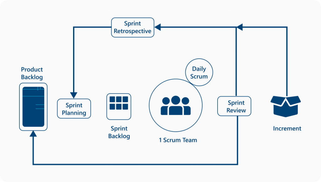 IT Product Development - Infotel UK